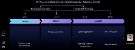 Scaling Data Encryption With Hashicorp Vaults Transit Engine By Tony