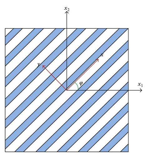 Schematic Of The Relationship Between Global Coordinate System X1 X2