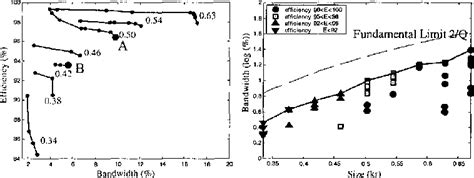 Figure 3 From Design Of Electrically Small Wire Antennas Using Genetic Algorithm Taking Into
