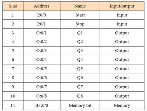 Ladder Logic Example With Timers