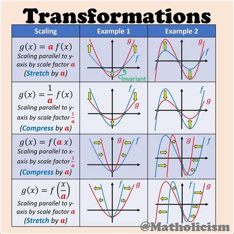 Matholicism On Instagram Transform Your Life By Transforming Your