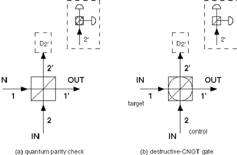 Figure 1 From Demonstration Of Non Deterministic Quantum Logic