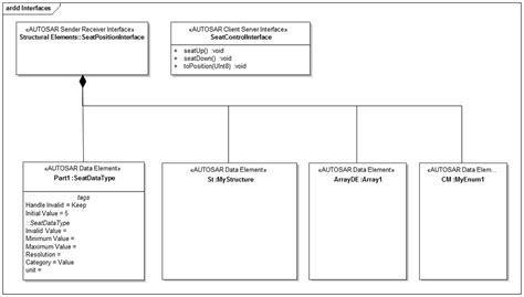 Autosar Type Definition Diagram Enterprise Architect User Guide