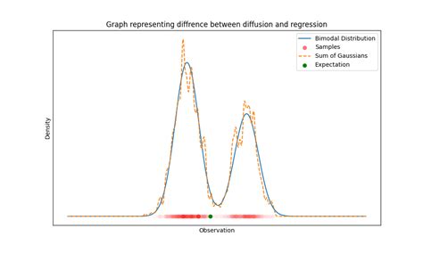 Diffusion Models For Time Series Forecasting Modulai
