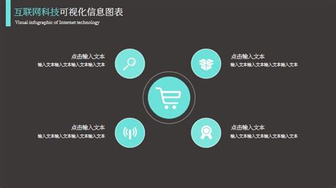 Internet Technology Visualization Chart Set Ppt Template Google Slide And PowerPoint Template