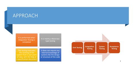 Solution System Testing And Its Types Studypool