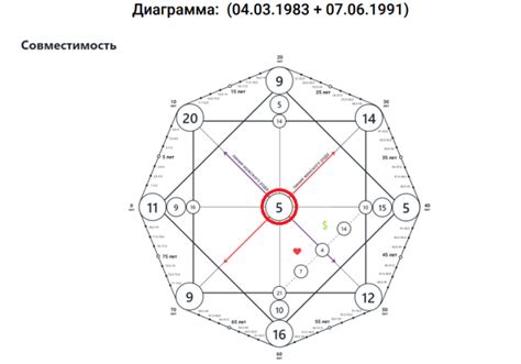 How To Decode A Compatibility Matrix Analysis Of The Compatibility Matrix Of Emily Ratajkowski