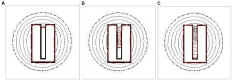 Frontiers Directionally Weakened Diffusion For Image Segmentation Using Active Contours