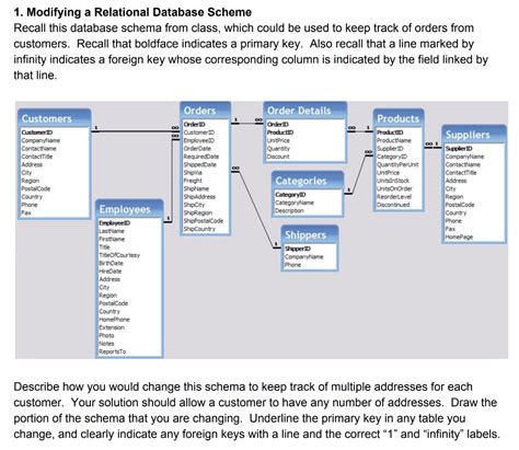1 Modifying A Relational Database Scheme Recall This
