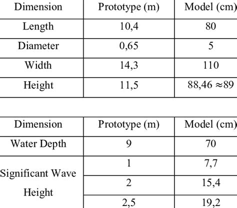 Dimension For Prototype And Model Download Scientific Diagram