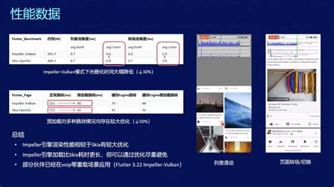 鸿蒙flutter实战：15 Flutter引擎impeller鸿蒙化、性能优化与未来impeller引擎 Csdn博客