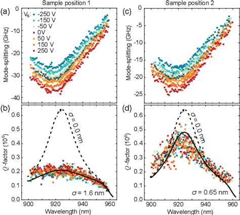 Figure 1 From Tuning The Mode Splitting Of A Semiconductor Microcavity With Uniaxial Stress