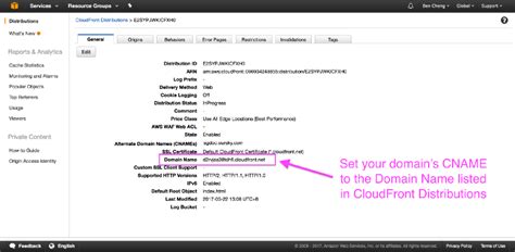 How To Manage Your Static Websites With Aws S3 Cloudfront And A Command Line