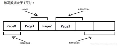 记录一下at24cxx多页读写的思路 iic 24c128写入数据部分读取不正常 csdn博客