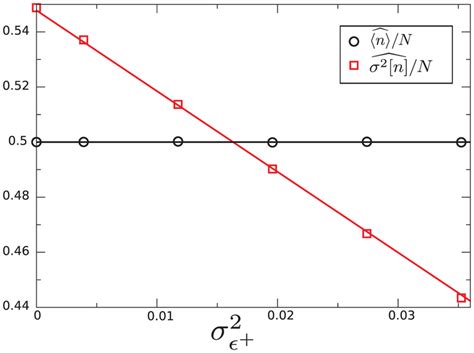 effect of the heterogeneity over the fluctuations in the kirman model