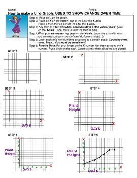 Line And Bar Graph Graphing Rules By Hemenway Science TPT