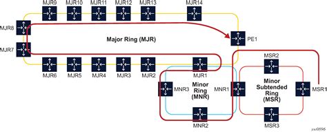Segment Routing With Mpls Data Plane Sr Mpls