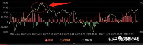 牛市，何必老想着清仓 ？ 知乎