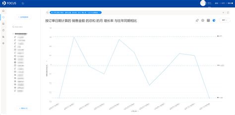 有哪些好用的制作统计图表的软件 Datafocus数据分析知识社区 百万数据分析师、bi工程师的共同选择