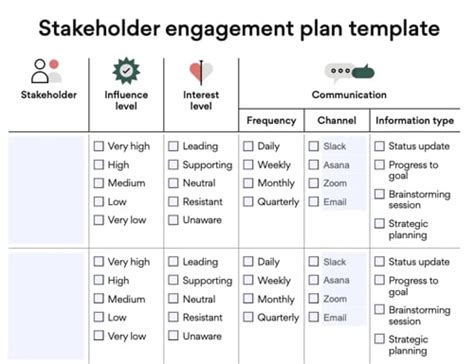 The Complete Guide To Stakeholder Management
