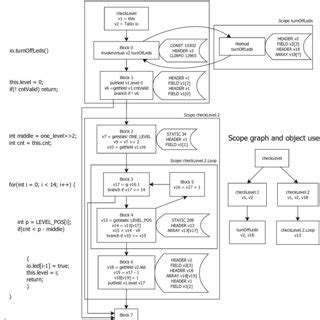 Cache Analysis Example Download Scientific Diagram