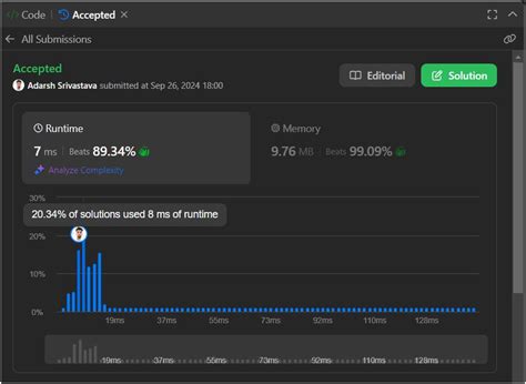Adarsh Srivastava On Linkedin Leetcode 30daychallenge Coding Problemsolving Programming