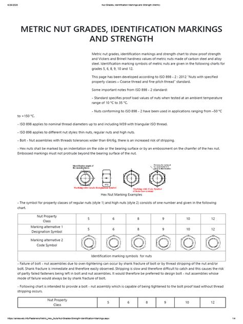 Nut Grades Identification Markings And Strength Metric Pdf Screw Nut Hardware