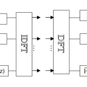 Structure Of DFT Filter Bank Download Scientific Diagram