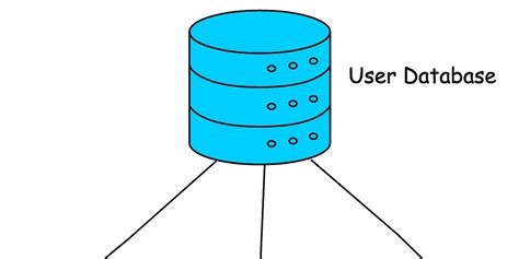 What Is Database Sharding By Ashish Pratap Singh