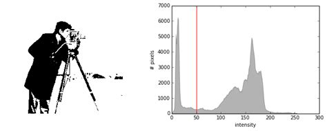 Colour Part 1 Mlvn Machine Learning Vision Networks