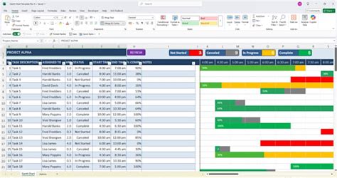 Create A Dynamic Hourly Gantt Chart In Microsoft Excel By Vusishongwe Fiverr