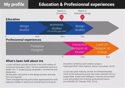 Massuel Louis Portfolio 2017 Ppt