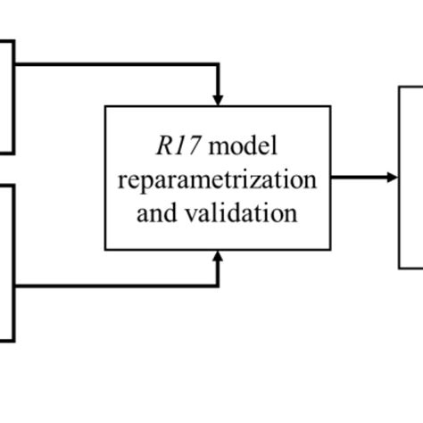 Flow Chart Of The Regional Phytoplankton Carbon Algorithm Download