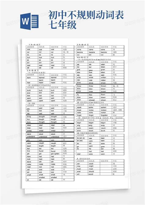 初中不规则动词表七年级word模板下载 编号qmwyrzav 熊猫办公