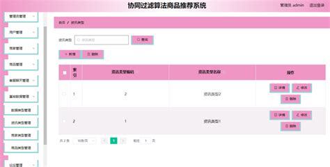 毕业设计：基于协同过滤算法商品推荐系统论文源码协同过滤算法论文 Csdn博客