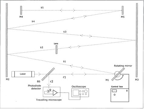 File C Fig1 Png Physics Wiki