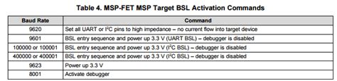 Msp Fet Spi Support Msp Low Power Microcontroller Forum Msp Low