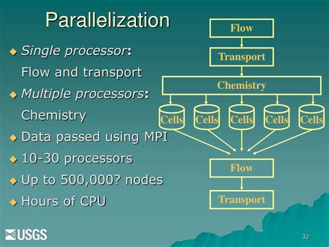 Ppt The Phast 3d Reactive Transport Simulator Powerpoint Presentation Id6039076