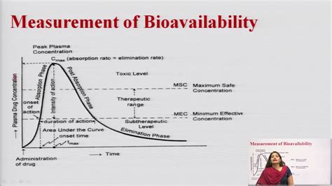 What Does Low Bioavailability Mean At Hunter Lilley Blog