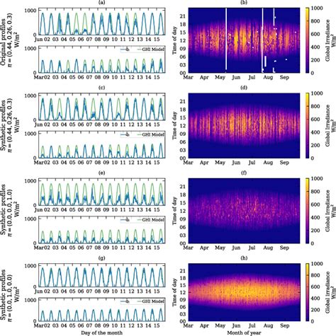 Figure 9 From Risk Aware Operating Regions For Pv Rich Distribution Networks Considering