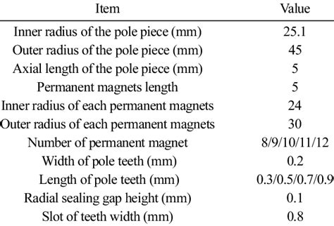 Parameters Of The Mrf Reciprocating Seal Structure Download