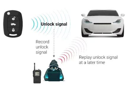 How To Mitigate Vulnerabilities In Keyless Entry Systems Automotive World