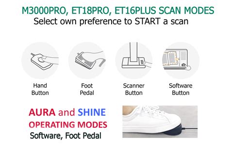 Czur Scanners By Mandeno Electronics 2015 Ltd