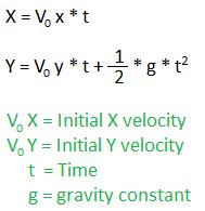 Projectile Motion Slayemin S Journal GameDev Net