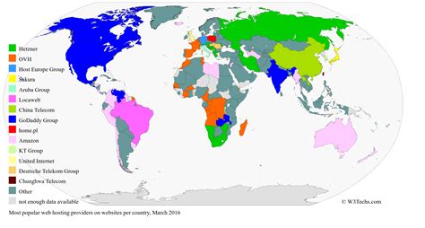 Should You Really Trust Free Web Hosting Intraxenglish En