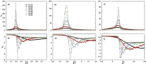 The Bulk Properties As Functions Of Temperature At P 05 A To C Download Scientific The Bulk Properties As Functions Of Temperature At P 05 A To C Download Scientific