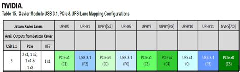 Xavier Uphy Port Settings Inquire Jetson Agx Xavier Nvidia Developer Forums