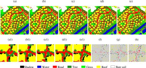 Figure 1 From Sub Pixel Mapping With Point Constraints Semantic Scholar