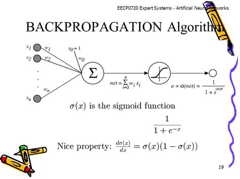 Artificial Neural Network Backpropagation
