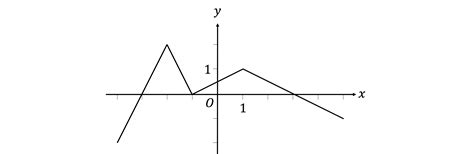 Graphs Of Functions And Their Derivatives College Board Ap® Calculus Ab Exam Questions And Answers